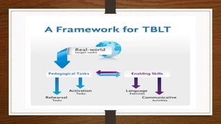 Task based language teaching | PPS