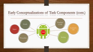 Task based language teaching | PPS