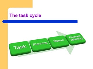 Task based language teaching (formato 2010) | PPTX