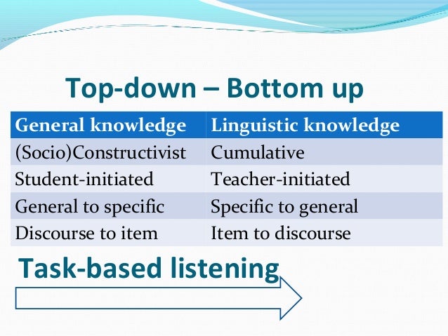 Task based listening - why and how