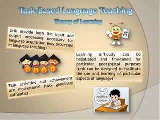 Task based ppt | PPTX | Homework and Study | Education