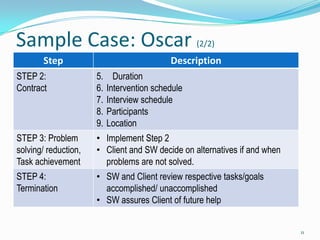 Task centered model.... | PPTX