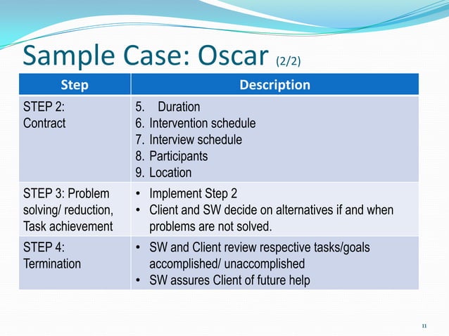 Task centered model.... | PPT