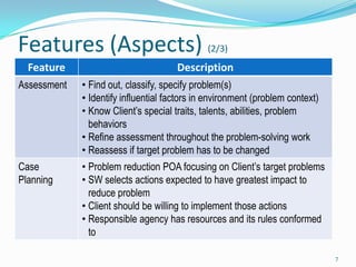 Task centered model.... | PPTX