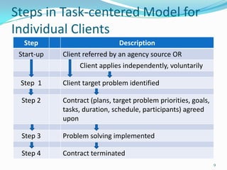 Task centered model.... | PPTX