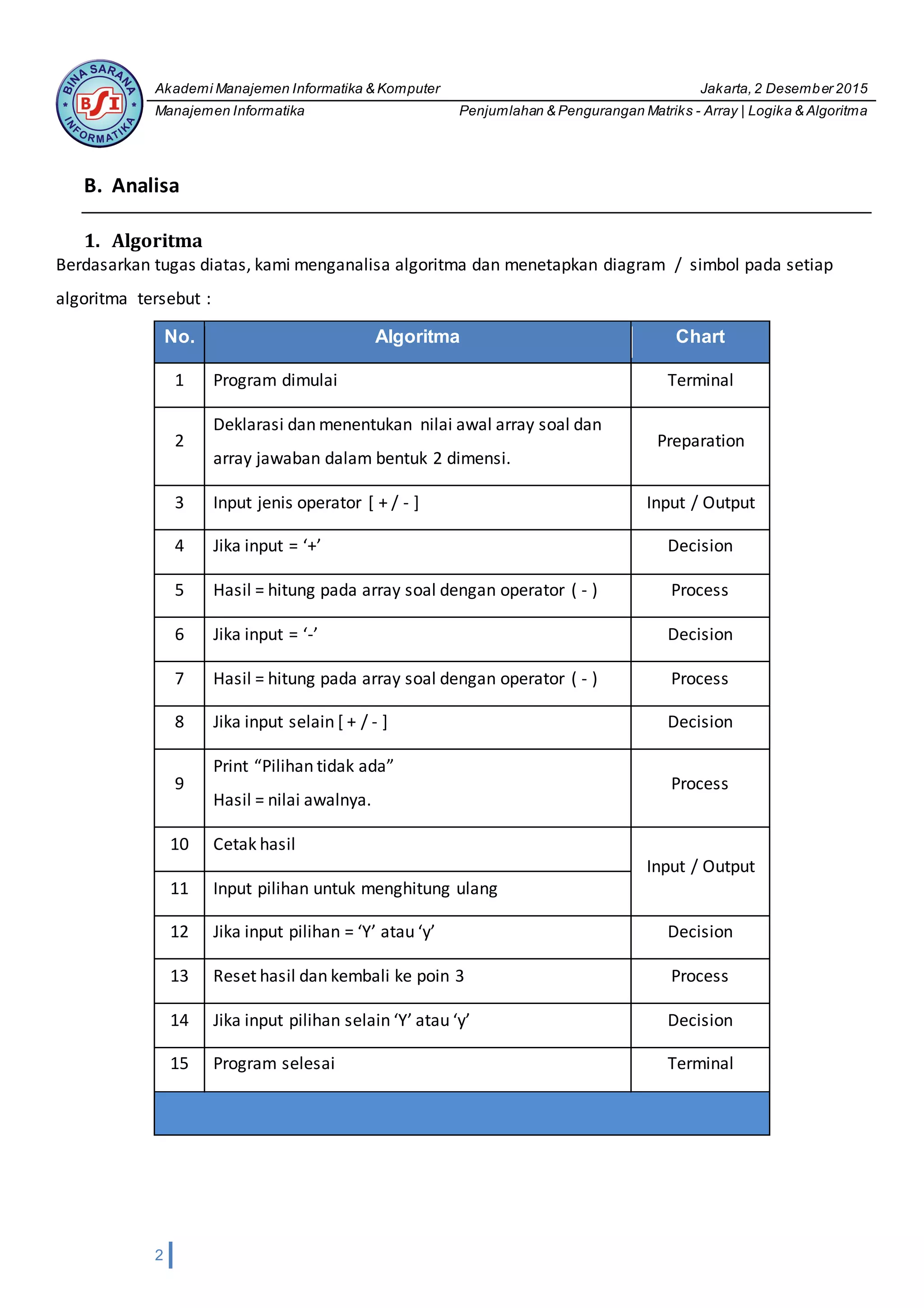 Pengurangan & Penjumlahan Matriks Array Menggunakan C++ | PDF Pengurangan & Penjumlahan Matriks Array Menggunakan C++ | PDF