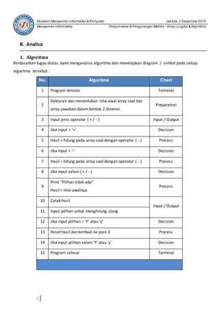 Pengurangan & Penjumlahan Matriks Array Menggunakan C++ | DOCX