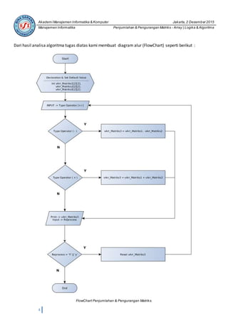 Pengurangan & Penjumlahan Matriks Array Menggunakan C++ | DOCX