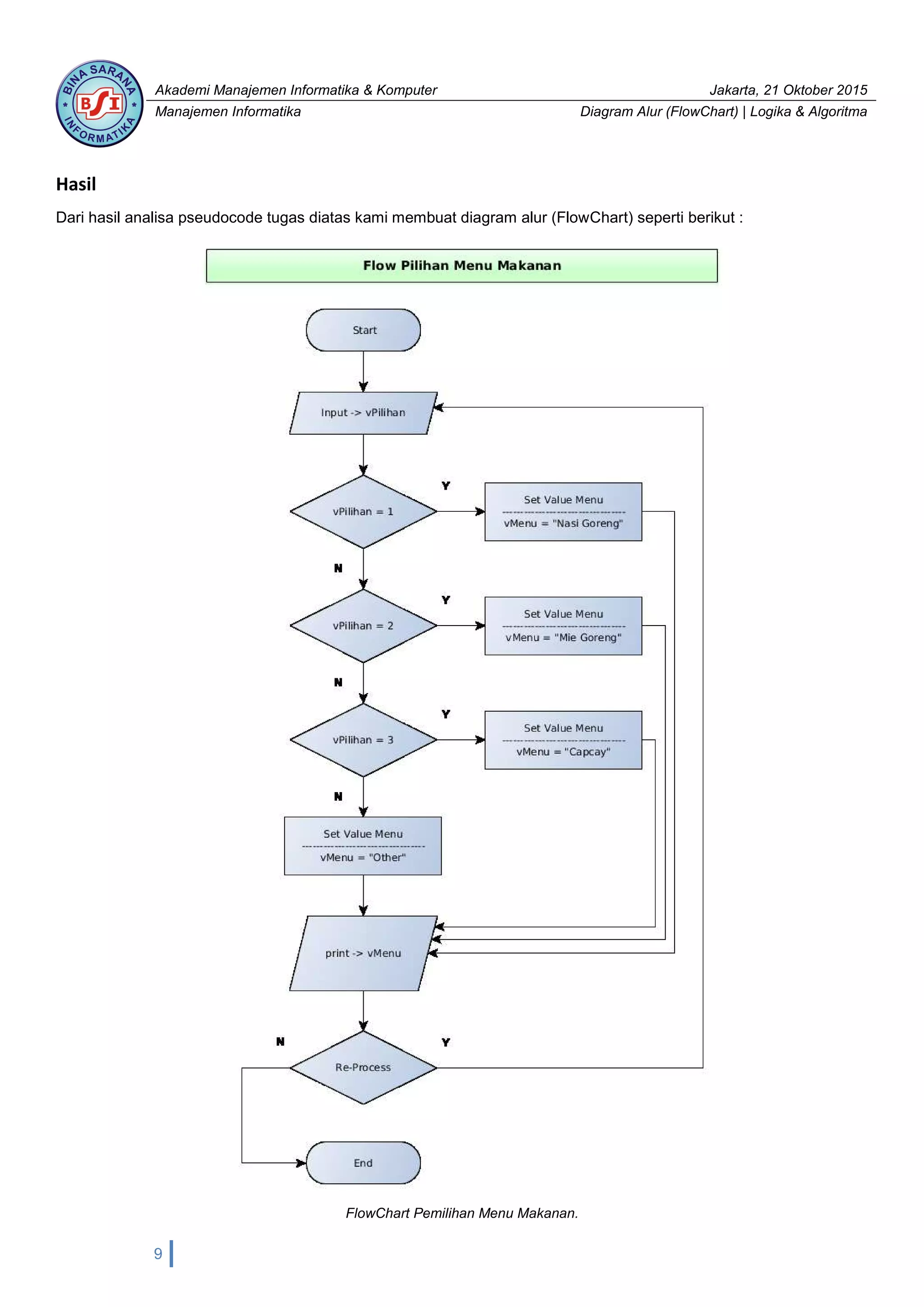 Makalah Diagram Alur ( FlowChart ) | PDF