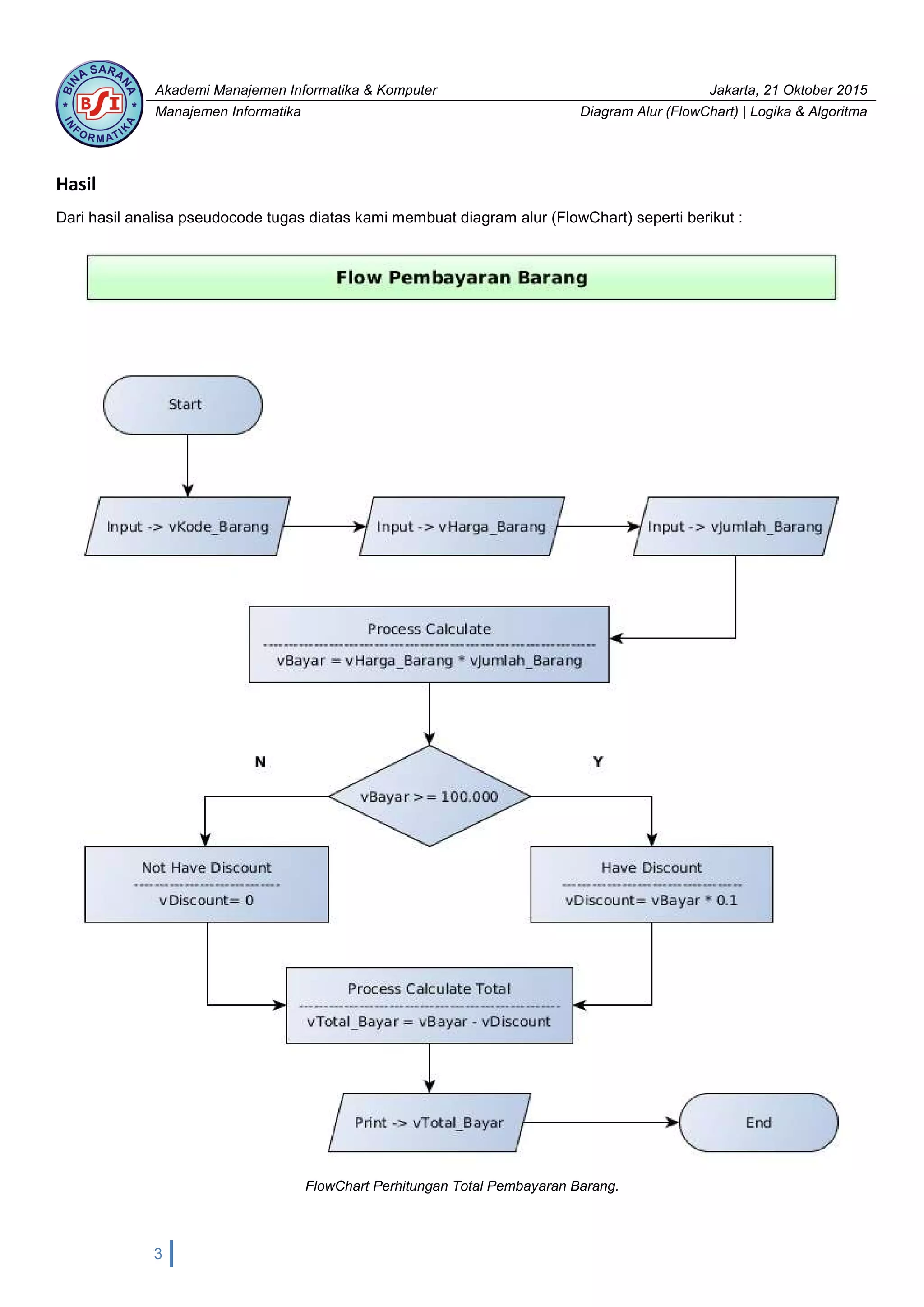 Makalah Diagram Alur ( FlowChart ) | PDF