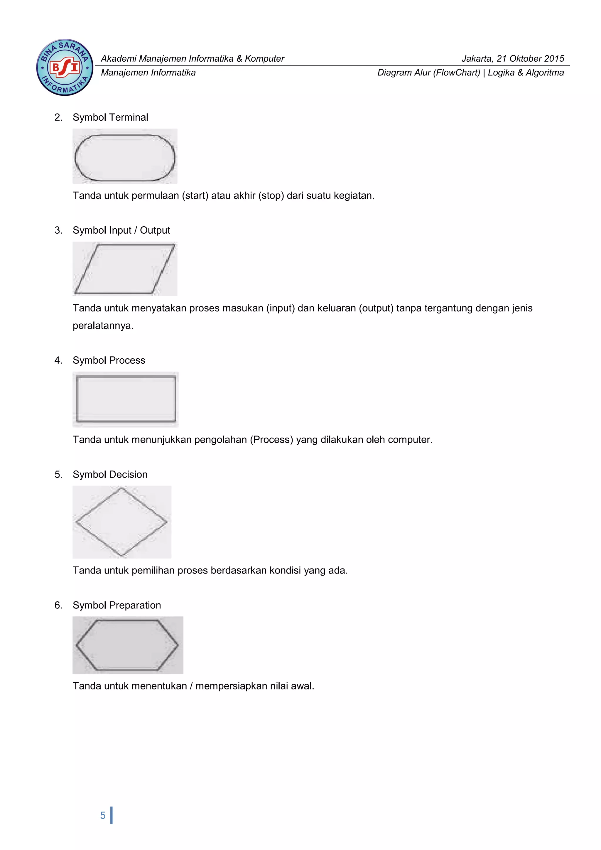 Makalah Diagram Alur ( FlowChart ) | PDF