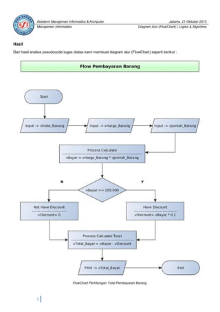 Makalah Diagram Alur ( FlowChart ) | PDF