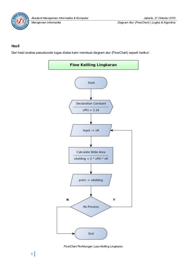 New Flowchart Program Nilai Mahasiswa Flowchart Images New Flowchart Program Nilai Mahasiswa Flowchart Images