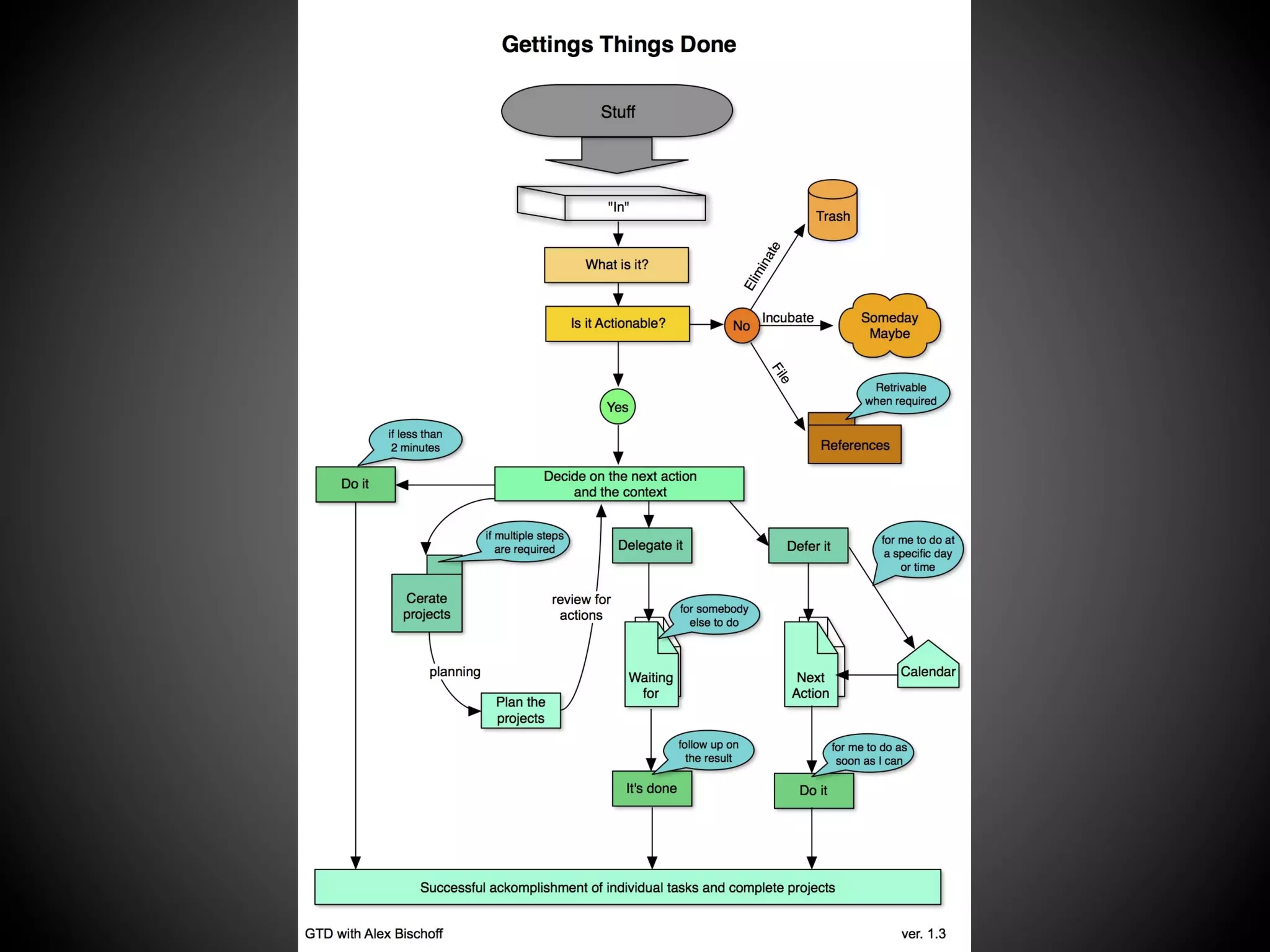 Task Management Workflow And Tool Ppt