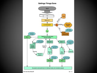 Task management workflow and tool | PPT