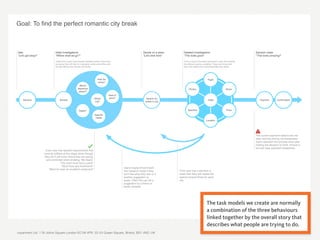 Task modeling: Understanding what people want and how to design for ...