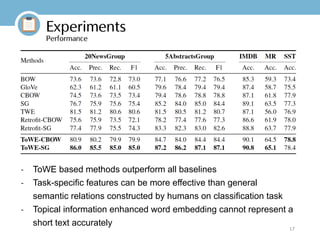 Task oriented word embedding for text classification | PDF