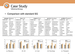 Task oriented word embedding for text classification | PDF