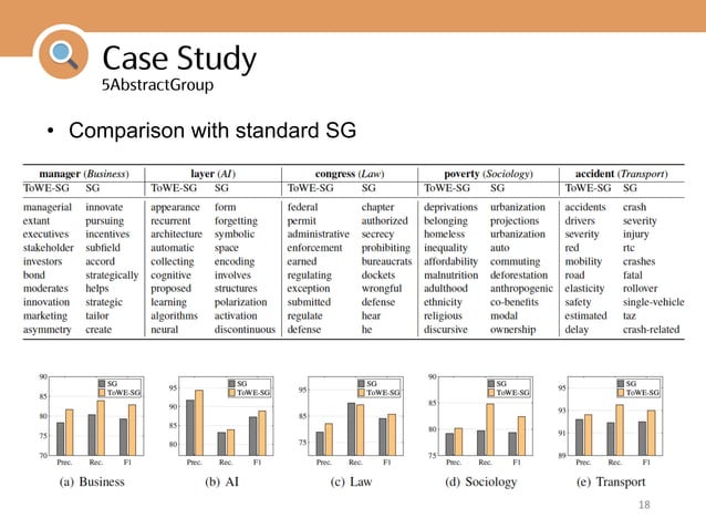 Task oriented word embedding for text classification | PPT