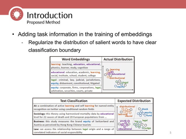 Task oriented word embedding for text classification | PPT
