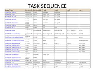 Task Sequence en Flexsim | PPT