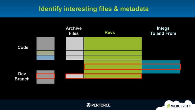 [Perforce] Tasks - The Holy Hand Grenade of Branching | PPT