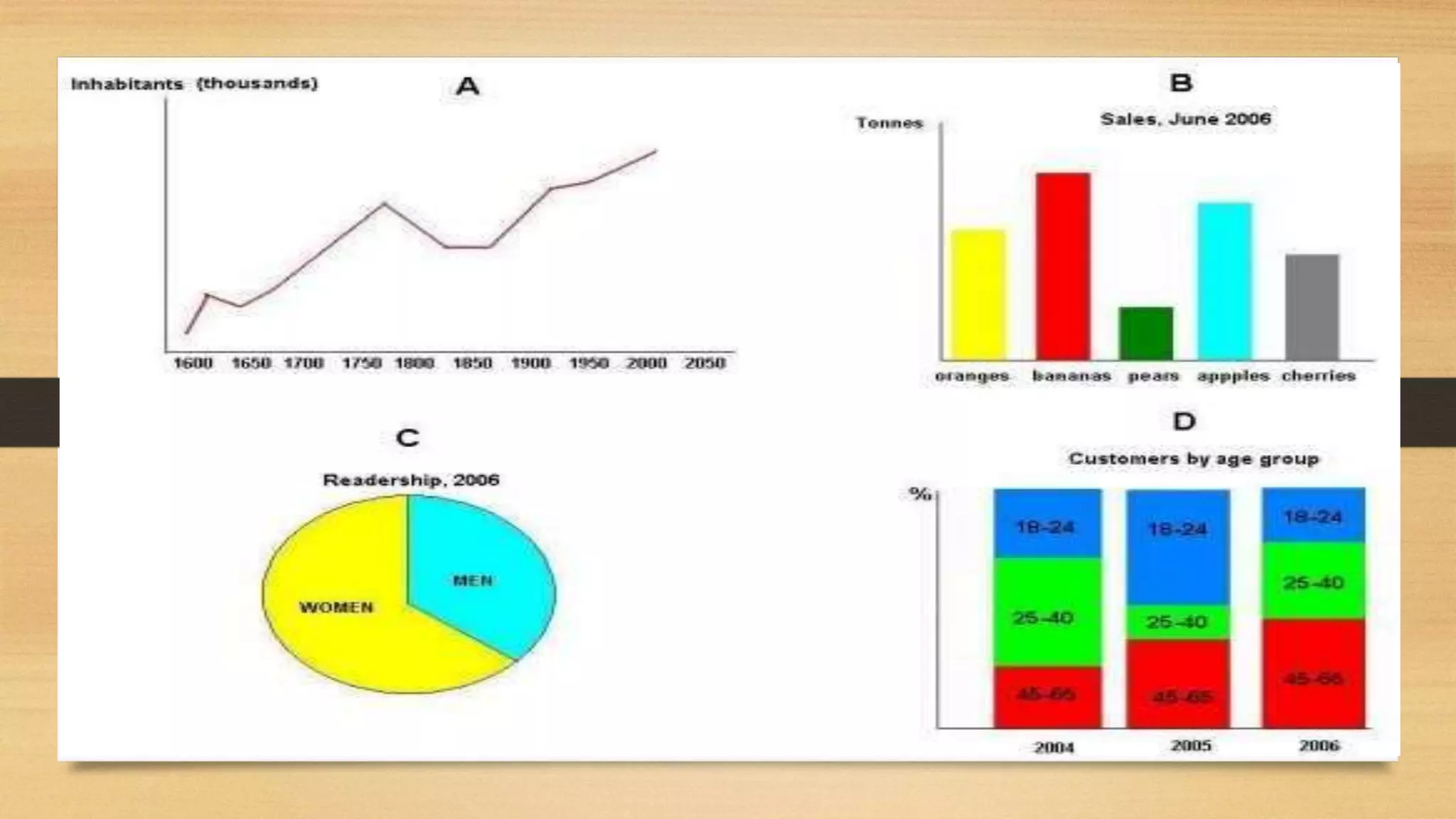 IELTS Writing Task 01.pptx