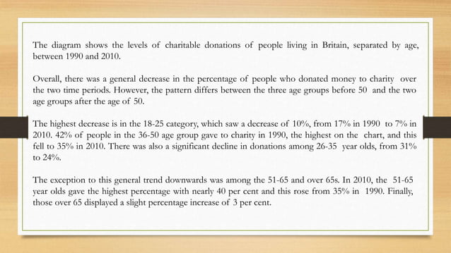 IELTS Writing Task 01.pptx