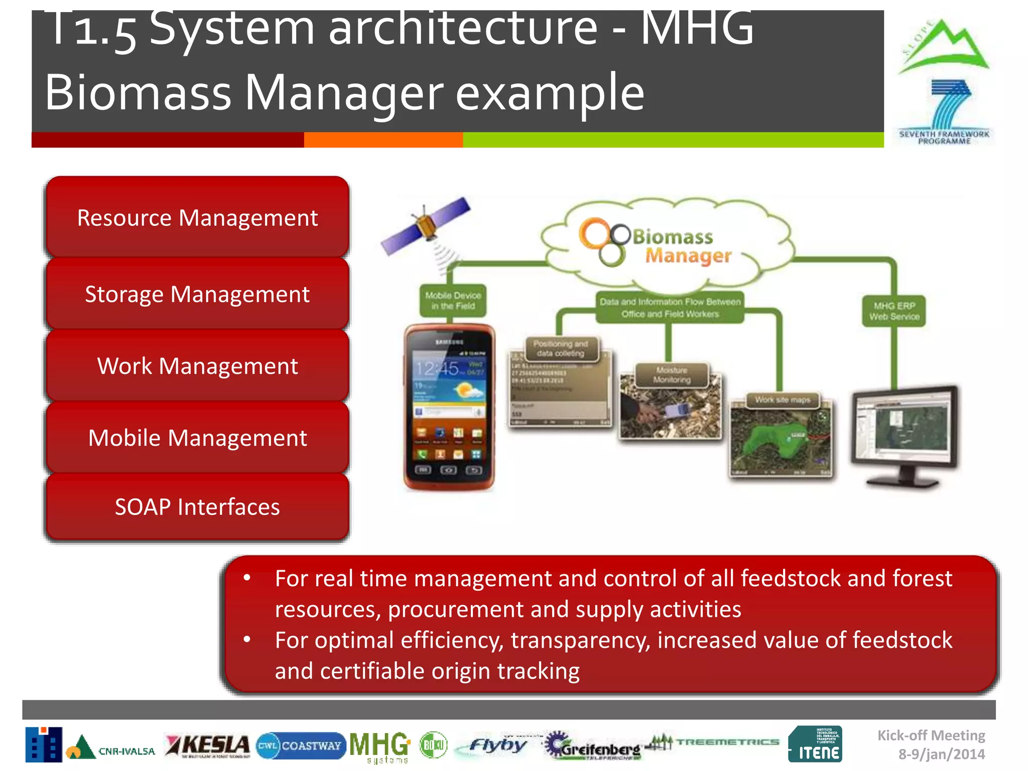 Task 1.5 – system architecture | PPT