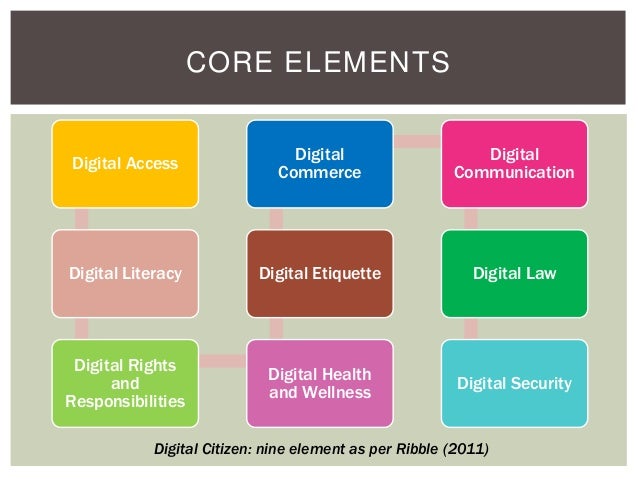 the nine elements of digital citizenship – DIGITAL CITIZENSHIP