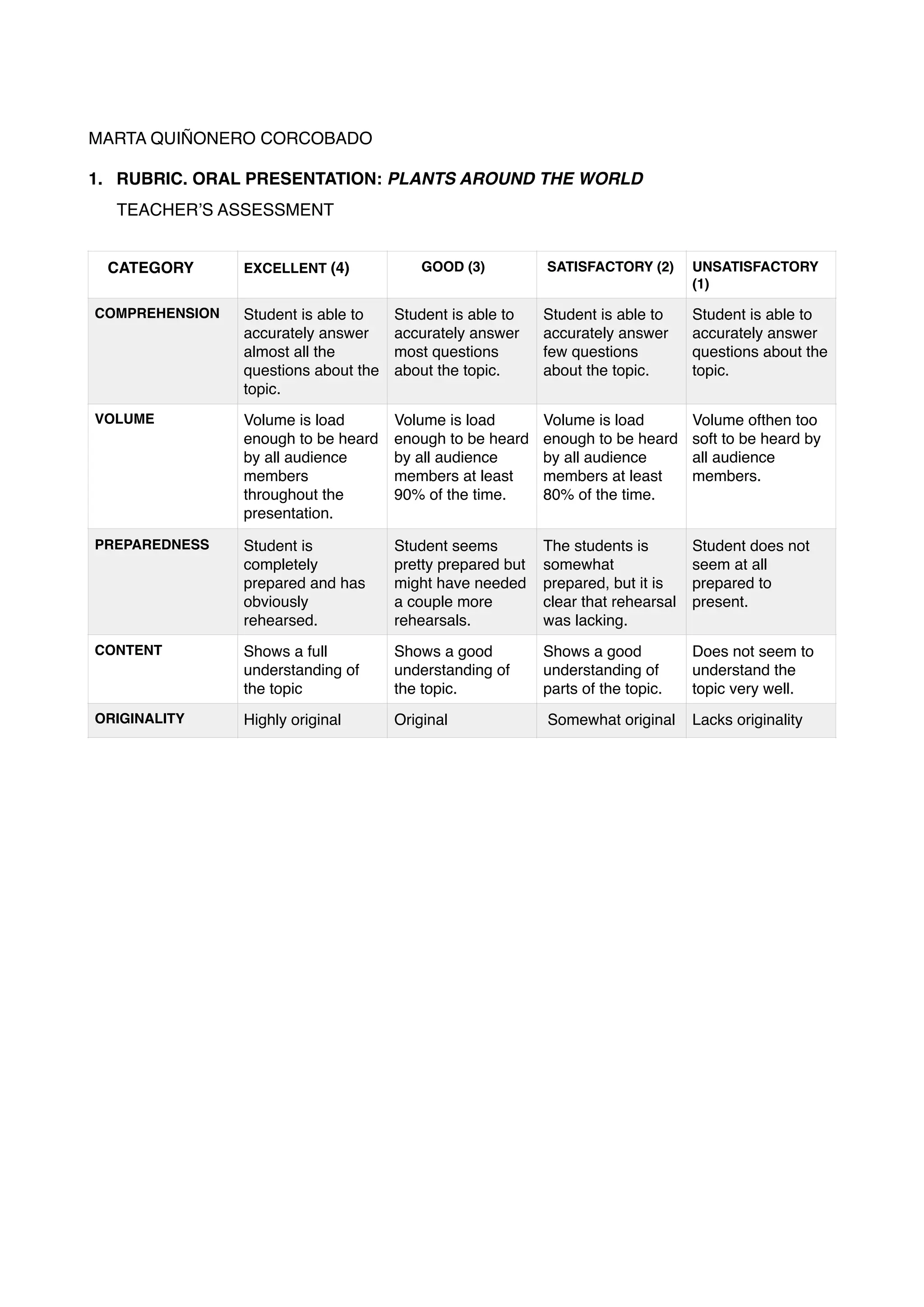 rubricspeerassessmentselfassessment | PDF