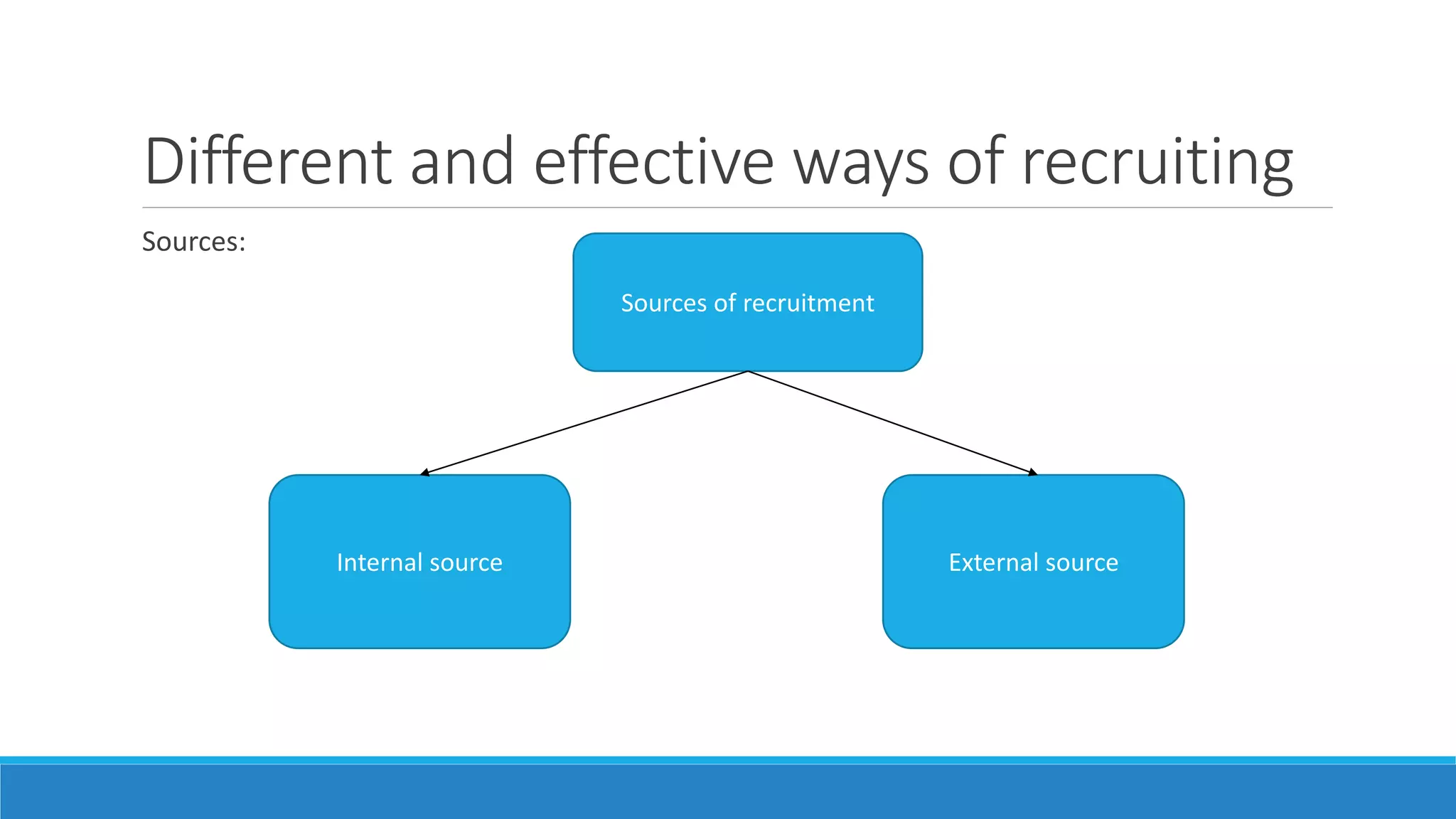Task -1 : Recruitment article and posts | PPT