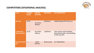 Food product development and its related marketing strategies. | PPTX