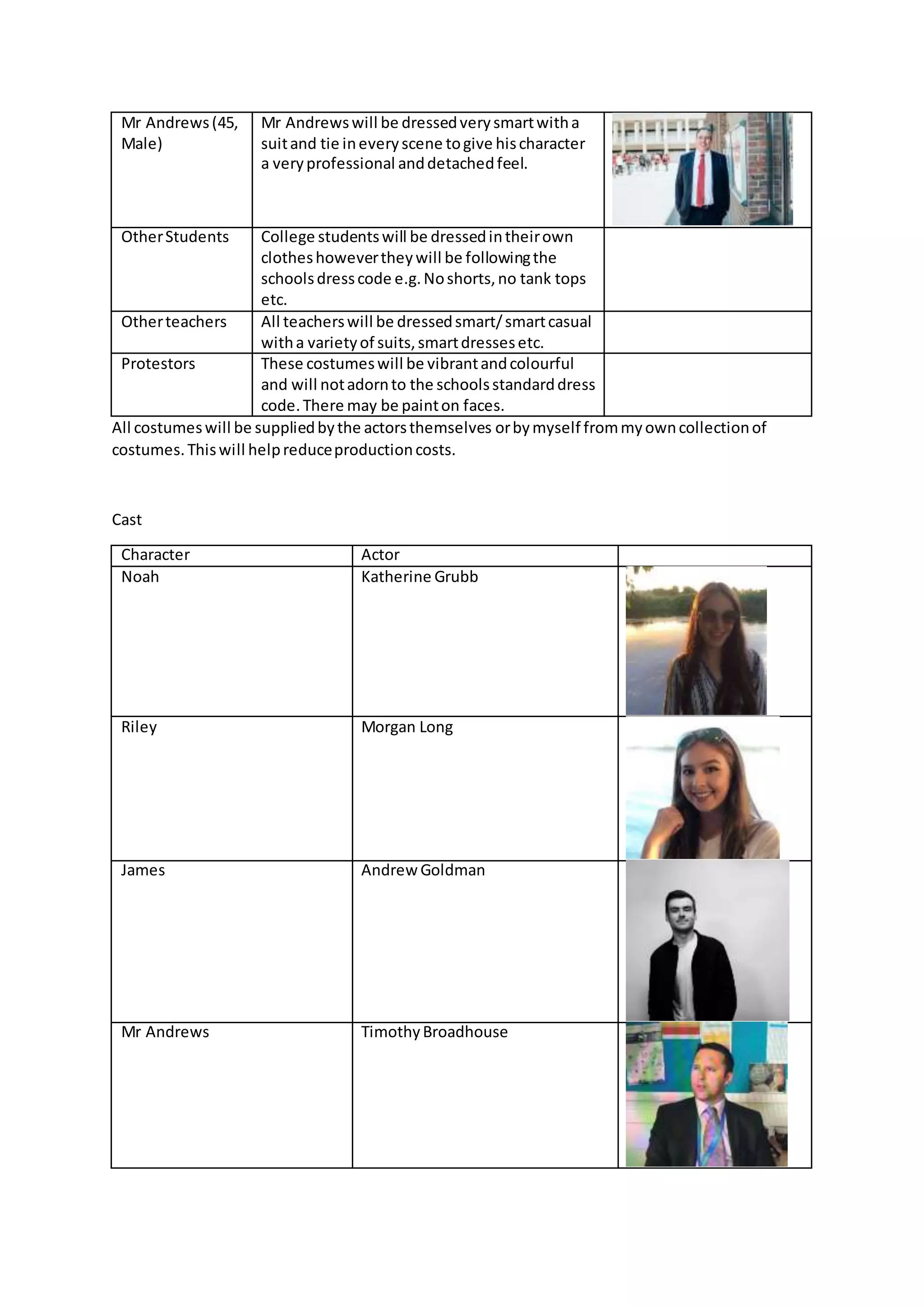 Task 1 costumes, props and cast report | DOCX | Theater | Fine Art