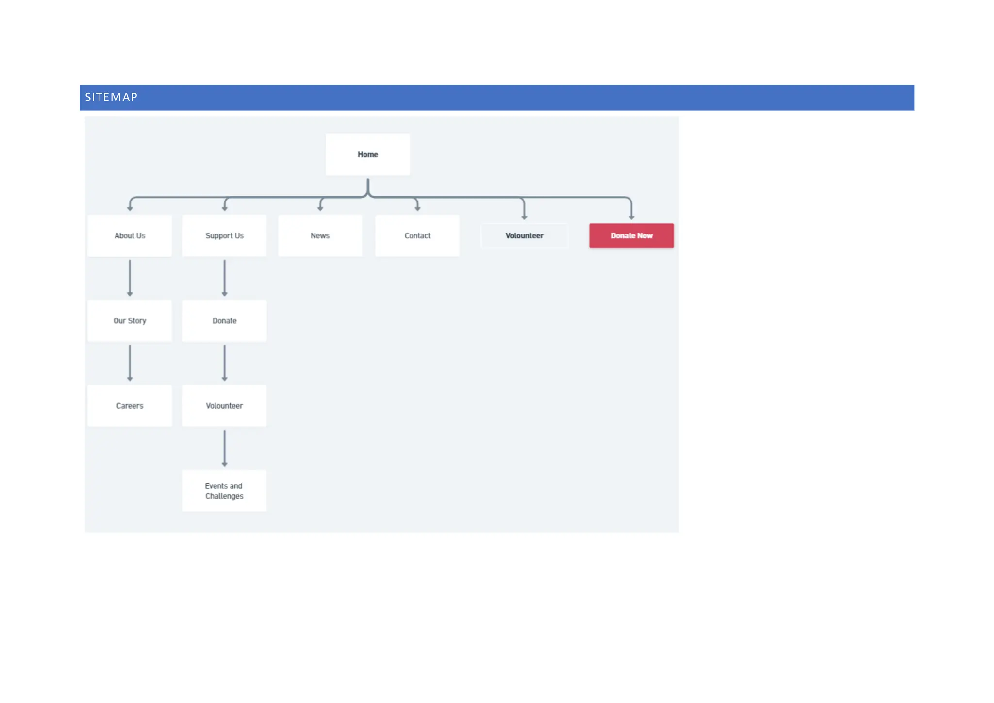 Task 1 - Model answer and solved task com | PDF