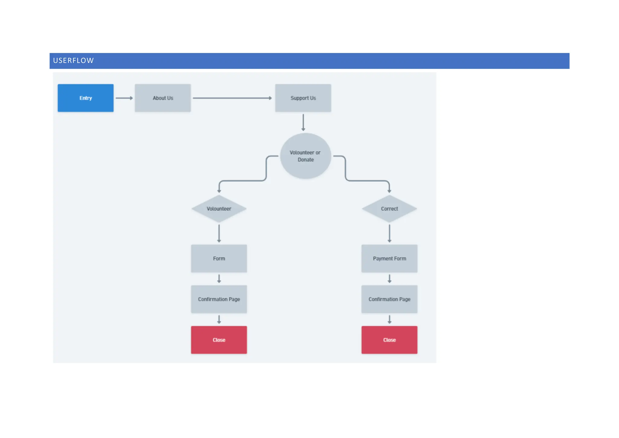 Task 1 - Model answer and solved task com | PDF