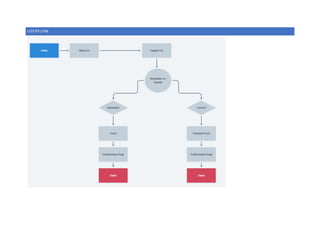 Task 1 - Model answer and solved task com | PDF