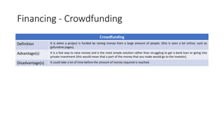 Task 10 + 11 - Planning and Finance.pptx