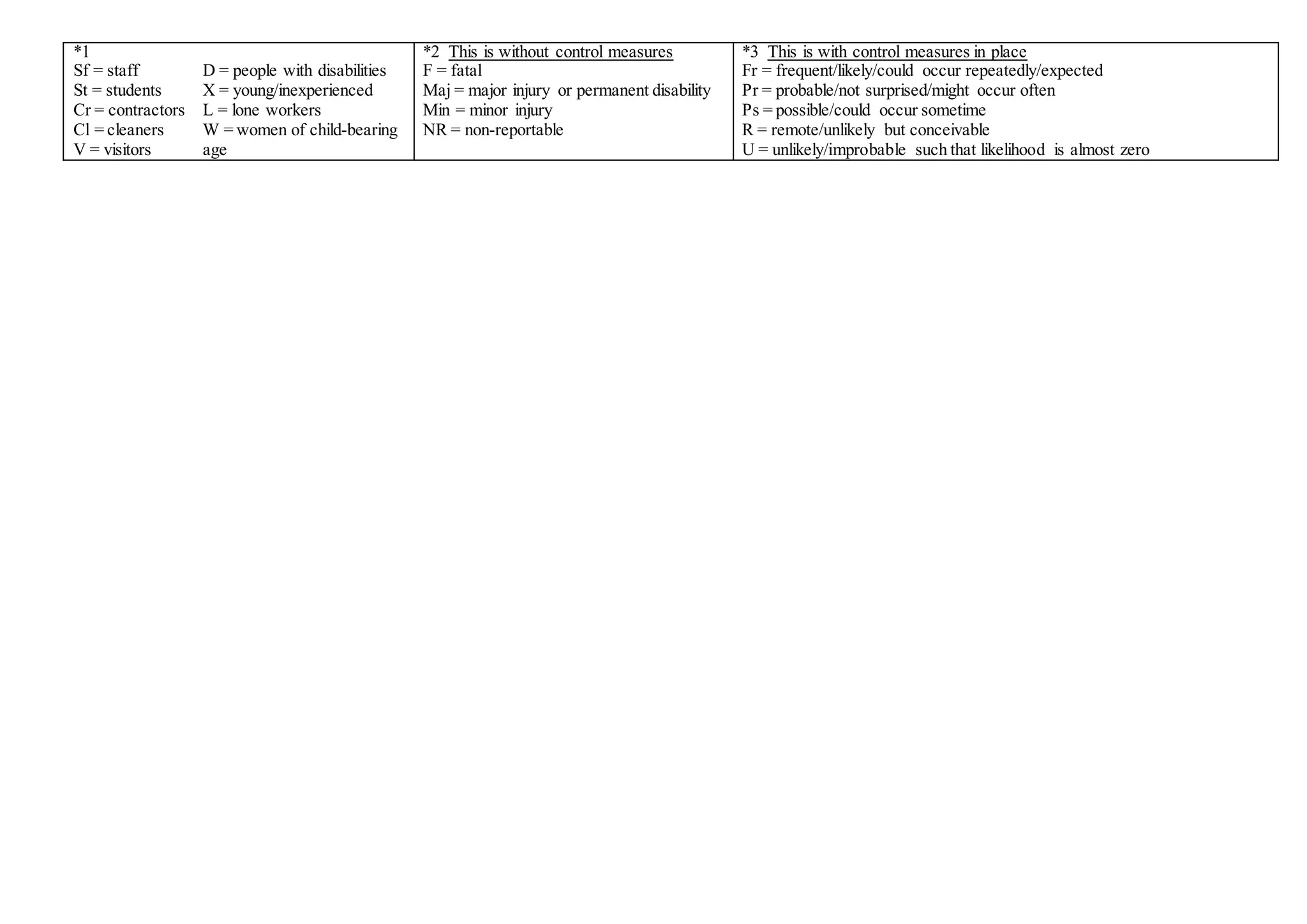 Task 10 risk assessment | PPT
