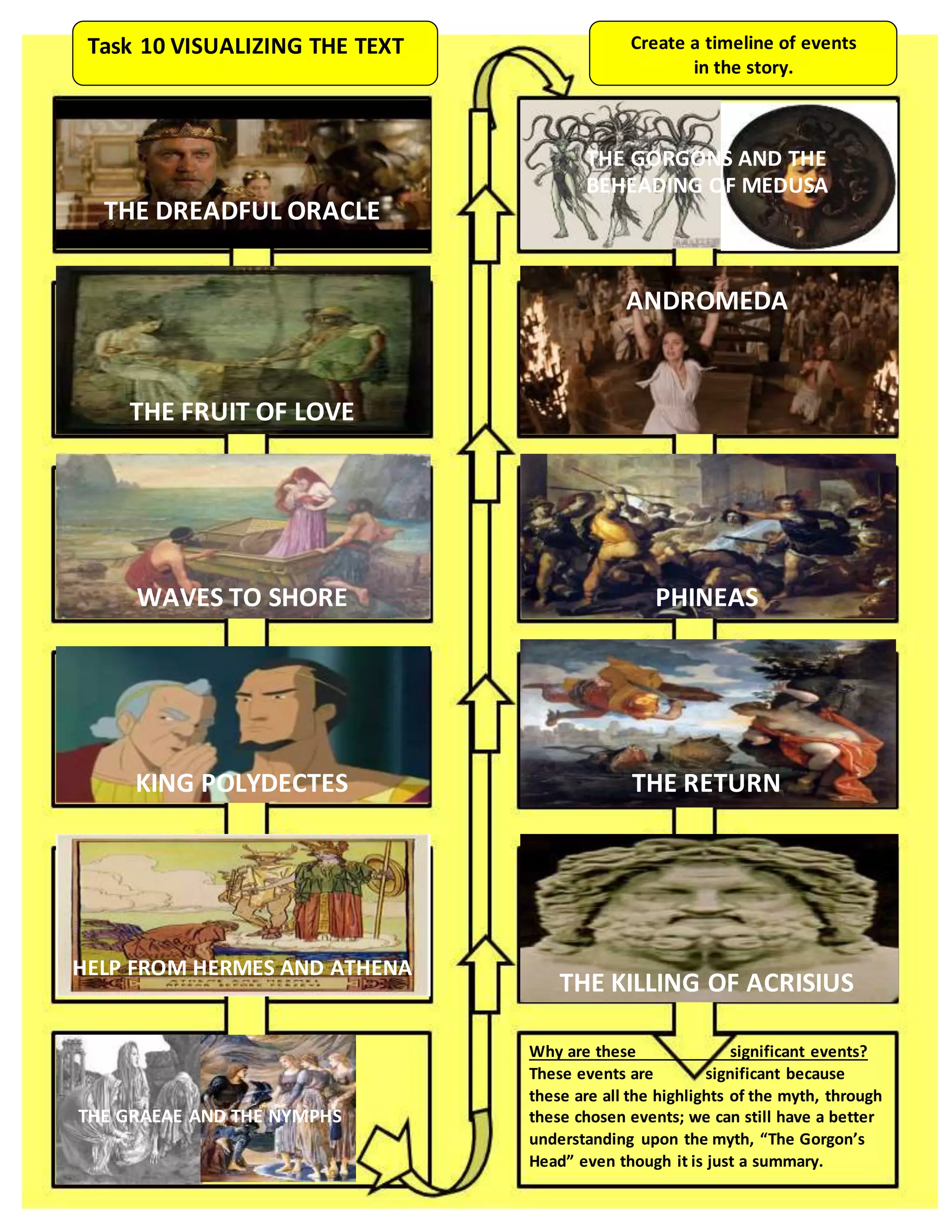 Task 10: Visualizing the Text - The Gorgon's Head Timeline | DOCX