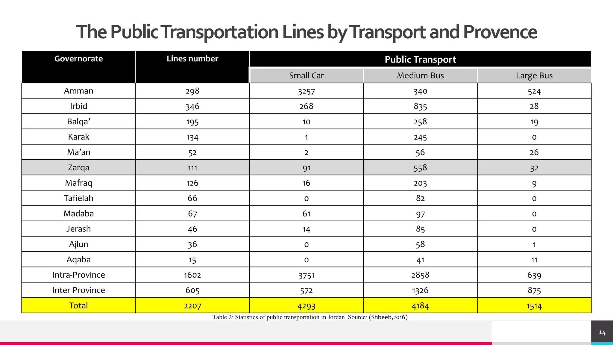 Sustainable Transportation and Mobility in Jordan and Germany | PPTX