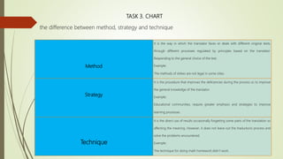 Task1, 2, 3 and 4 grupo 4 | PPSX