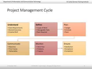 Managing the design process | PPTX