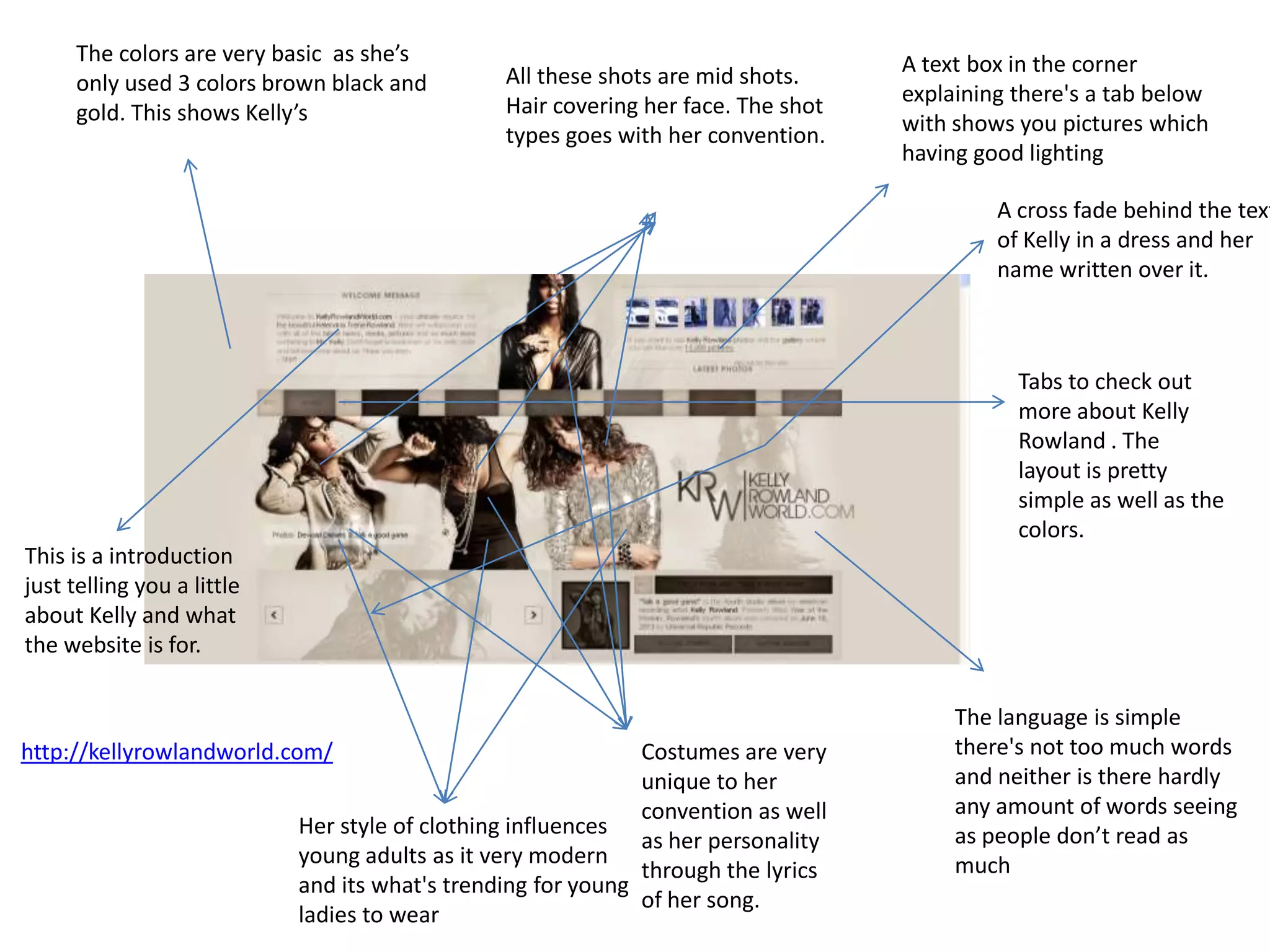 Task 14 | PPTX | Women\'s Outerwear | Women\'s Clothing