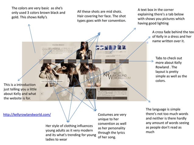 Task 14 | PPTX | Women\'s Outerwear | Women\'s Clothing