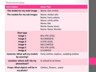 Task 14 planning photos | PPT