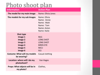 Task 14 planning photos | PPT