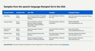 Speech Language Pathologist Email List | PPT