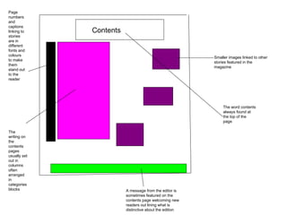 Task 17 contents page block designs | PPT