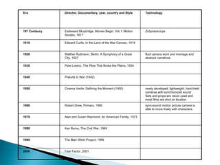 Task1 a history of documentaries | PPT